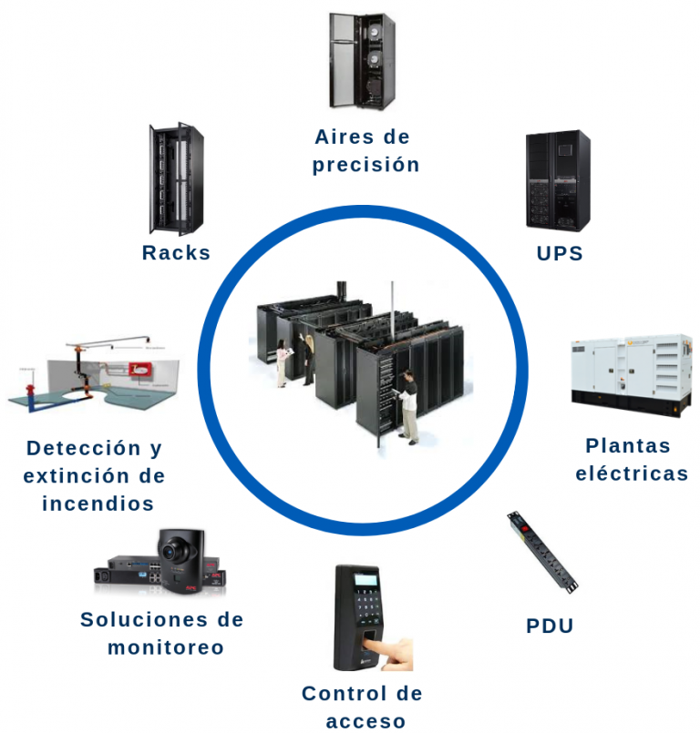 DATACENTER CONVENCIONAL Implementamos