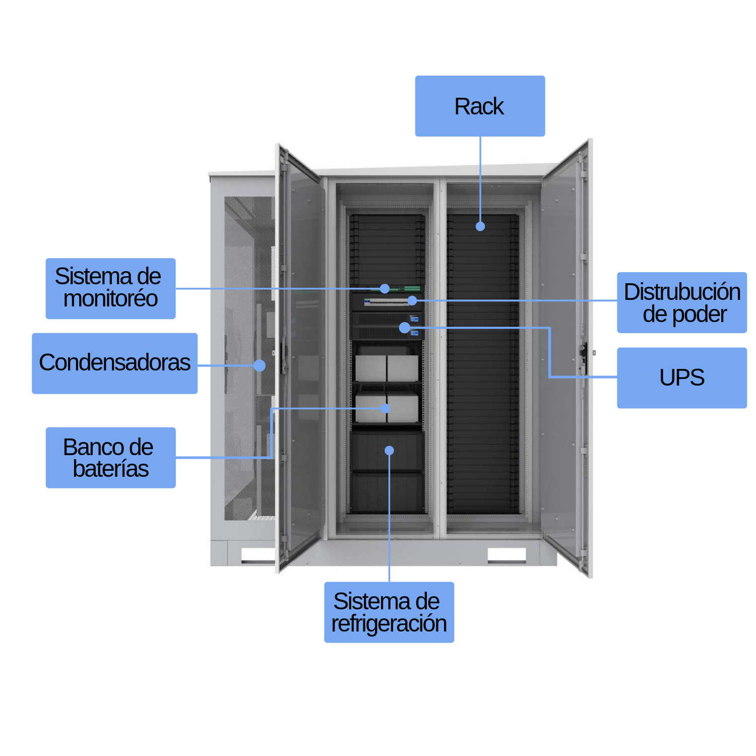 MiniDataCenter exteriores - Somos el arquitecto de su solución